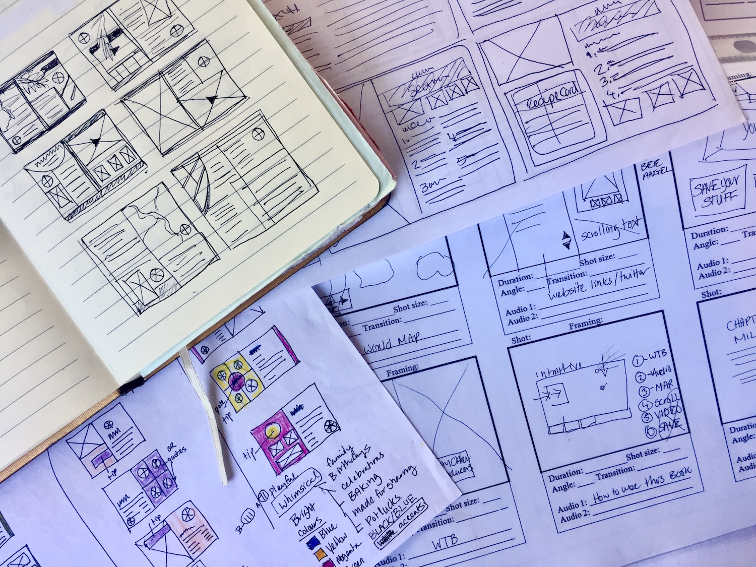 Top 5 tips to publish your interactive content with confidence ...